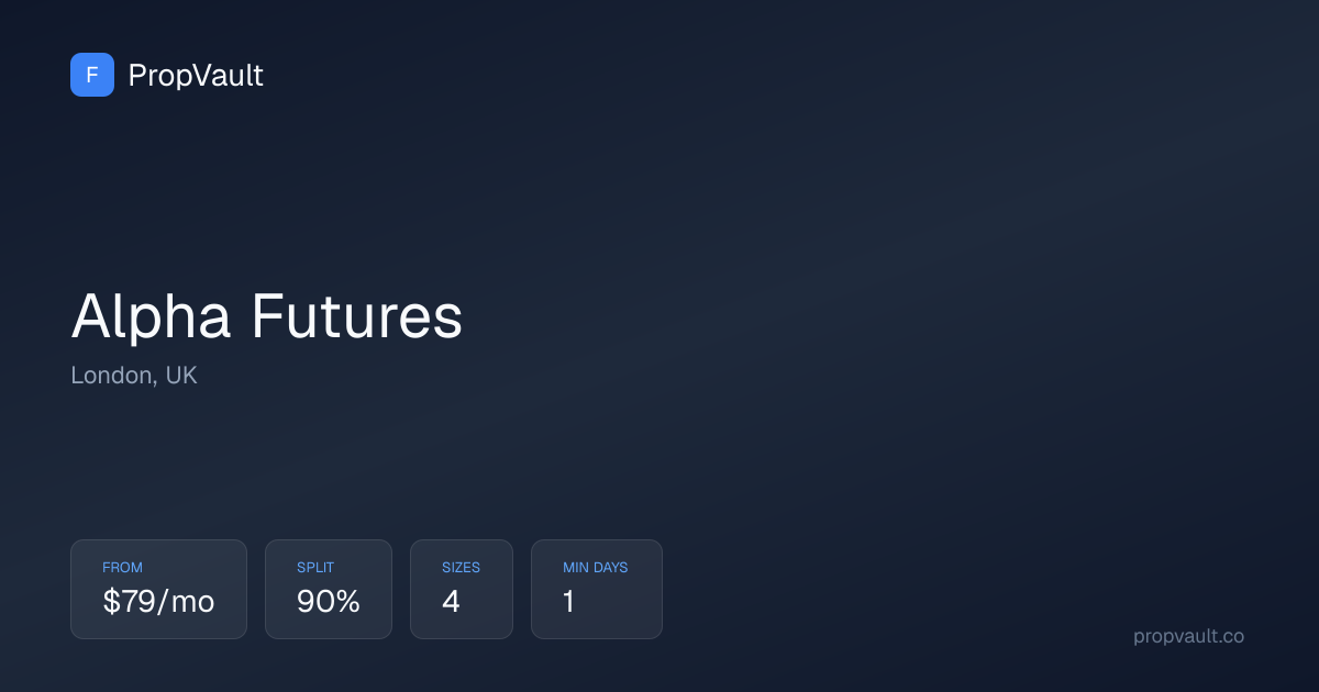 Alpha Futures Review 2026: Rules & Fees | PropVault
